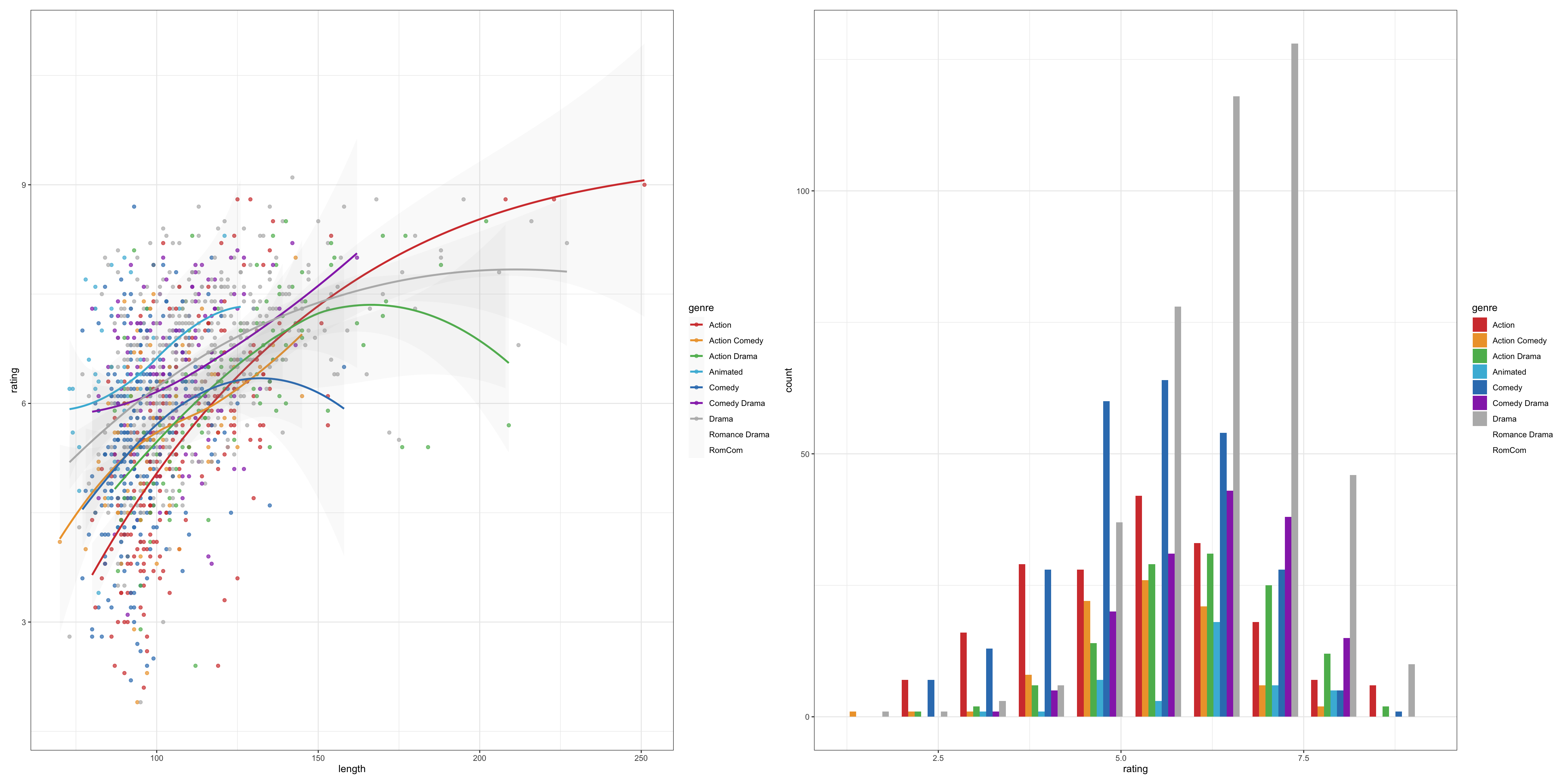 ggsci | 一秒搞定你的顶刊配色（一）_ggsci配色-CSDN博客