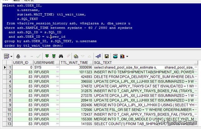 oracle sql最长_超实用的5个与Oracle等待事件相关sql总结-CSDN博客