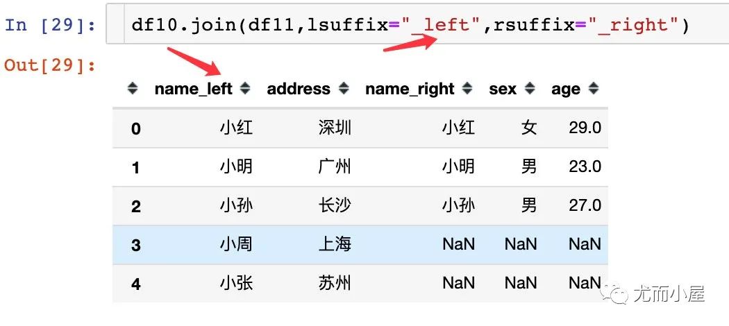 【python】图解pandas数据合并:concat、join、append Csdn博客