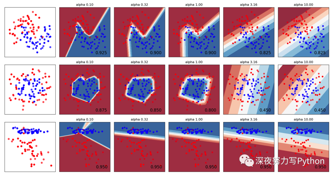 scikit-learn_scikit learn库缺点-CSDN博客