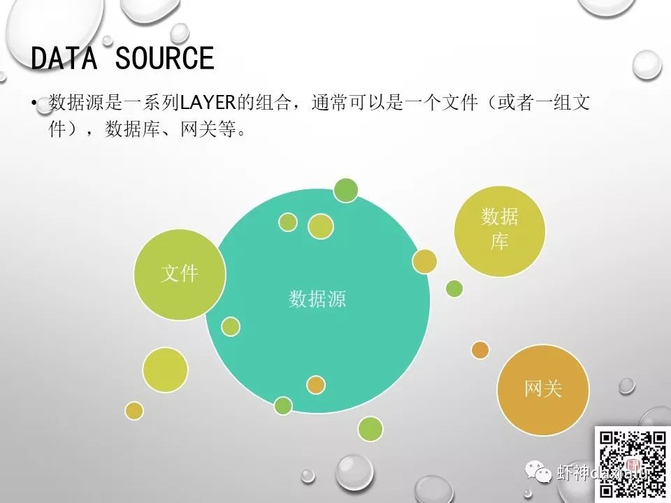 Gdalogr空间数据处理python的开发大放送 Csdn博客