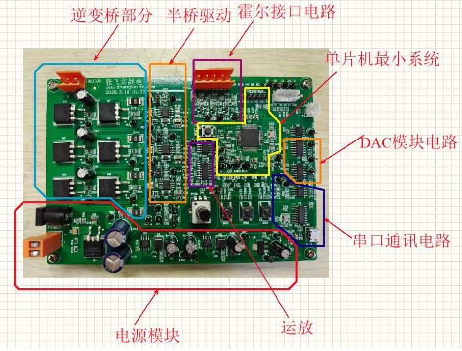 FOC——17.PCB布局和走线-CSDN博客