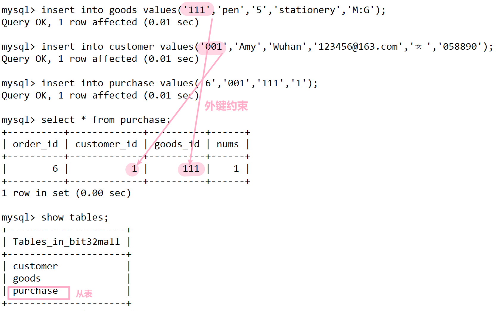 Mysql5 表约束2 唯一键 外键 简易商店数据库mysql 唯一键 Csdn博客