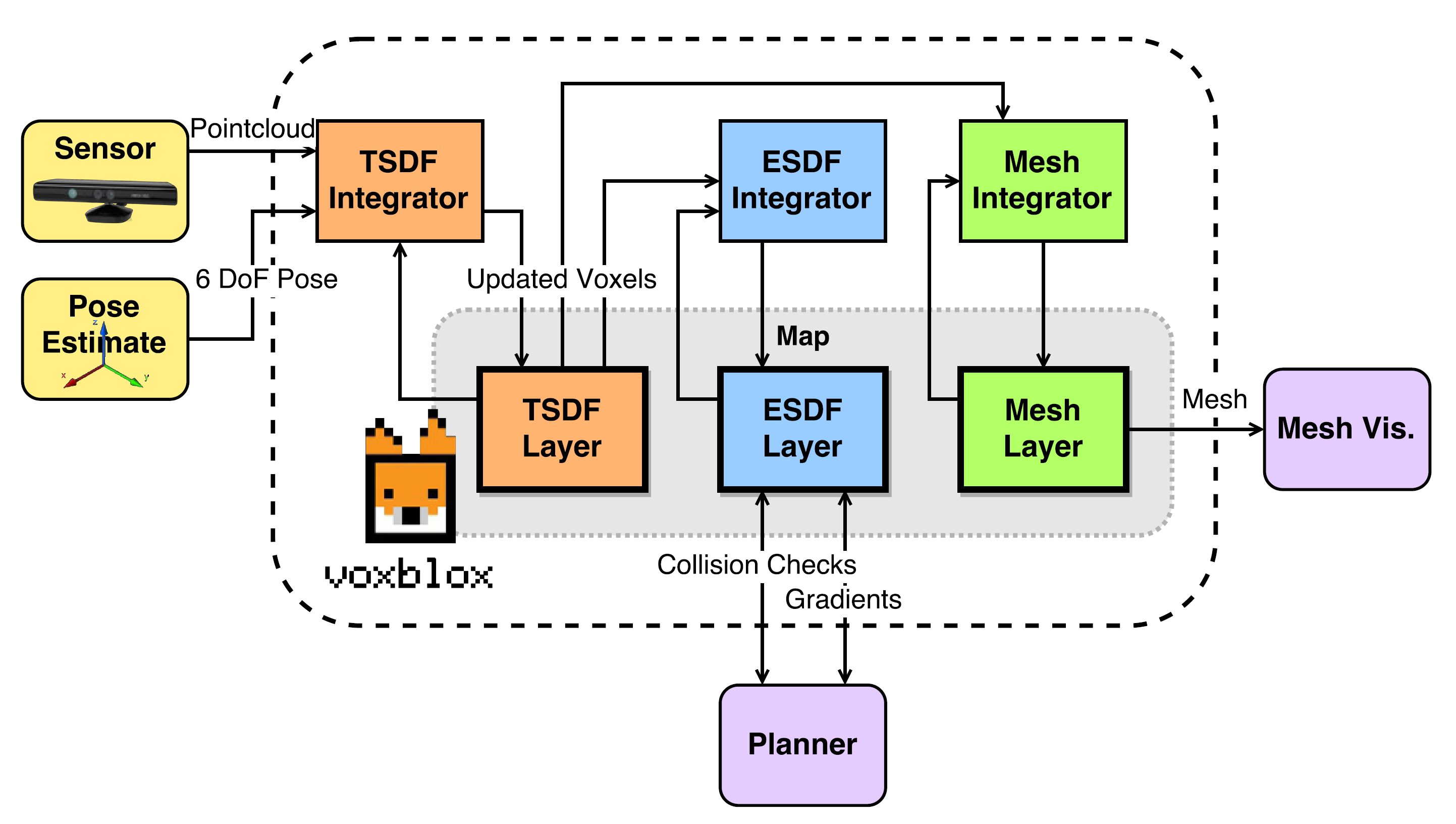 Voxblox阅读笔记-CSDN博客