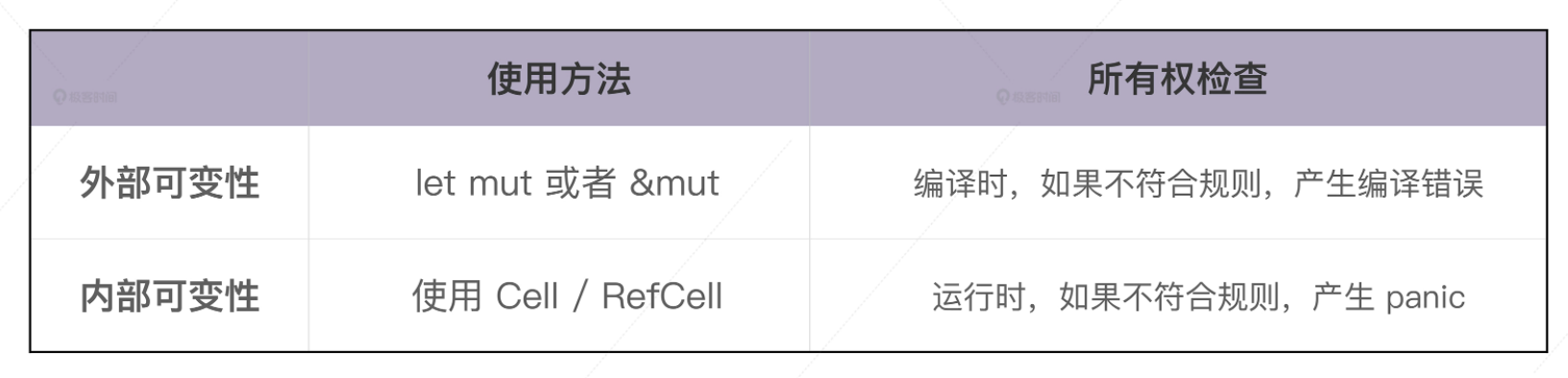 Rust_所有权 – 源码巴士