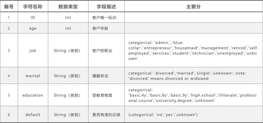 Python机器学习入门，机器学习的七个步骤python模型训练入门 Csdn博客