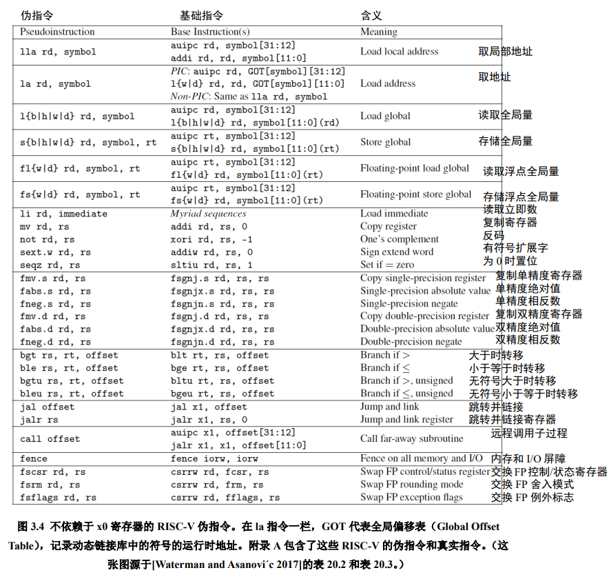 LC3、MIPS32、RISC-V指令集架构整理_lc3指令-CSDN博客