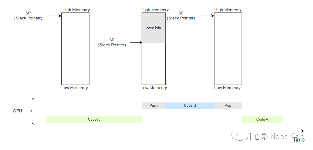 嵌入式开发：CSA是什么？_csa链表-CSDN博客