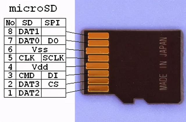sd卡座封装尺寸_SD卡？TF卡？傻傻分不清楚？-CSDN博客