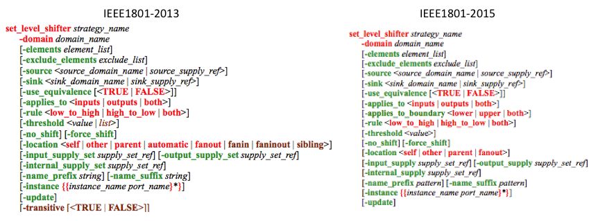 [UPF]一文搞懂 UPF2.1 编写Power Intent_set port attribute-CSDN博客
