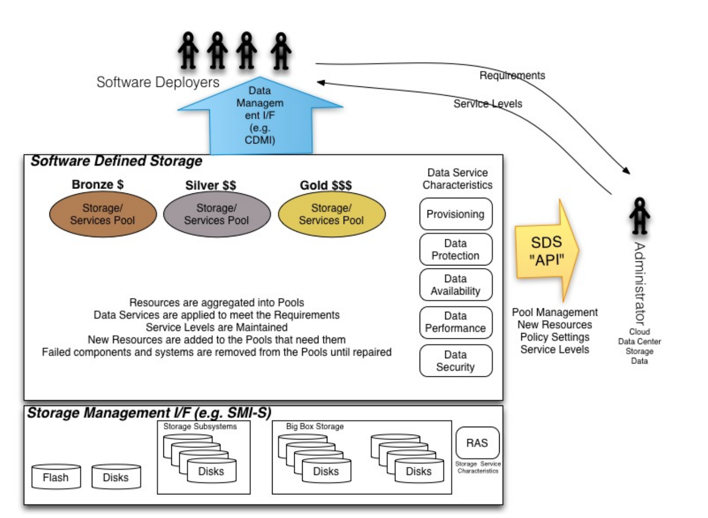 传统IT数字化转型面临的挑战与机遇_传统it面临挑战的描述-CSDN博客