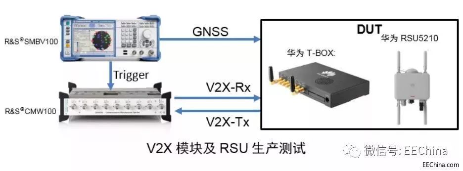 罗德与施瓦茨携手华为成功调试完成V2X模块及RSU生产测试方案-CSDN博客