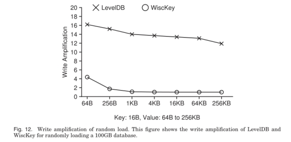 论文翻译 WiscKey: Separating Keys from Values in SSD-Conscious Storage_wisckey翻译-CSDN博客