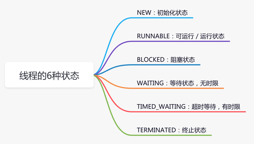 线程在执行过程中的状态是如何流转的?线程状态流转图 Csdn博客