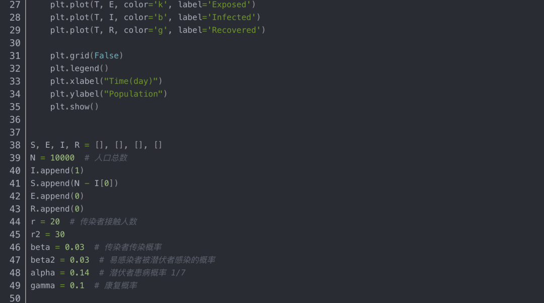 新冠疫情预测模型--逻辑斯蒂回归拟合、SEIR模型-CSDN博客