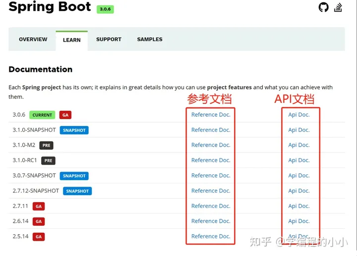 如何快速构建一个springboot项目 Springboot项目快速构建 我是老实人辶的博客 Csdn博客
