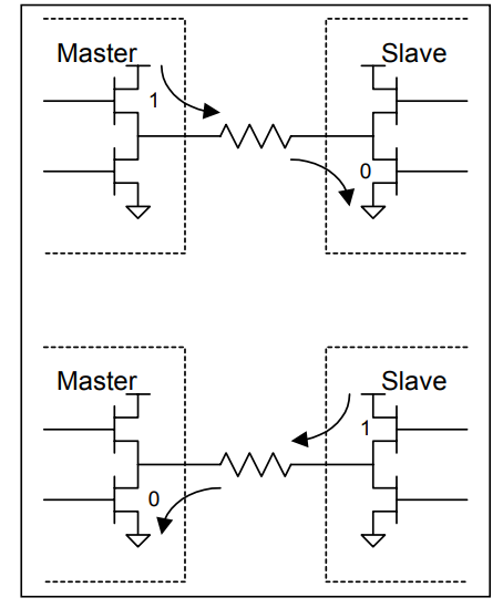 Camera和Image sensor技术基础笔记(7) -- SCCB总线-CSDN博客