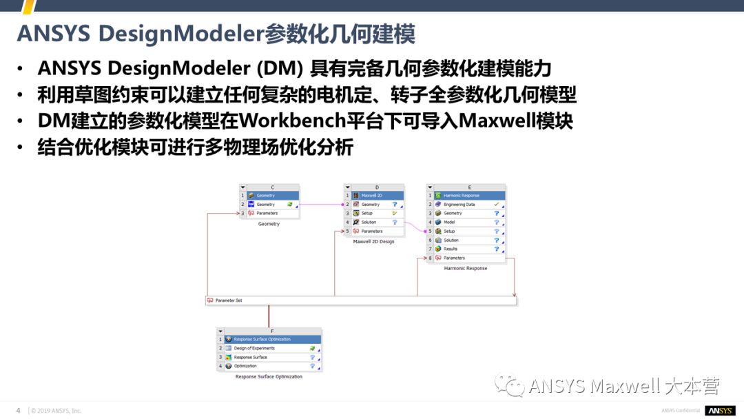 导入参数_参数化建模系列教程（5）：ANSYS DesignModeler建立参数化几何模型导入Maxwell...-CSDN博客