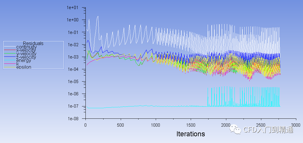 fluent linux运行算例,Fluent算例精选｜03利用VOF和蒸发-冷凝模型-CSDN博客