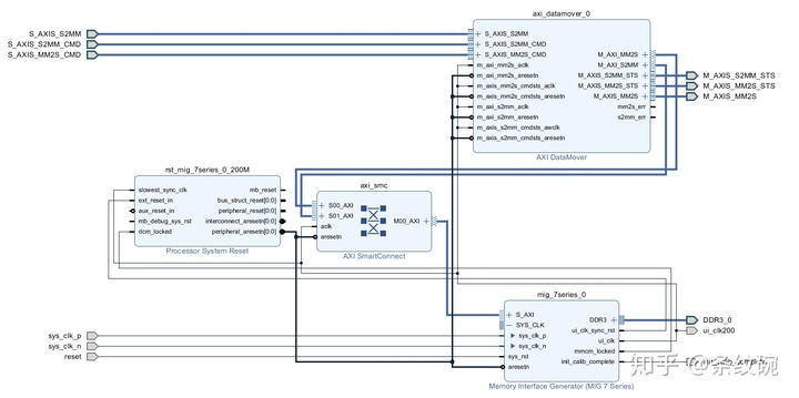 axi ps读写pl_ZC706配置mig读写SODIMM——配置mig核-CSDN博客