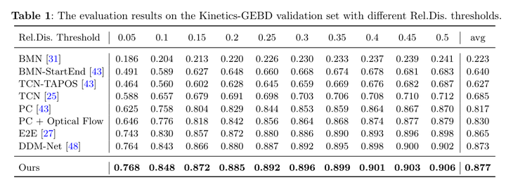 视频分割：Local Compressed Video Stream Learning for Generic Event Boundary Detection_boundary based ...