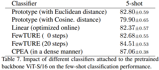 论文解读：Class-Aware Patch Embedding Adaptation for Few-Shot Image Classification(2023 CVPR ...