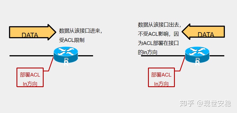 oracle无法为指定的用户设置acl_ACL访问控制列表-CSDN博客