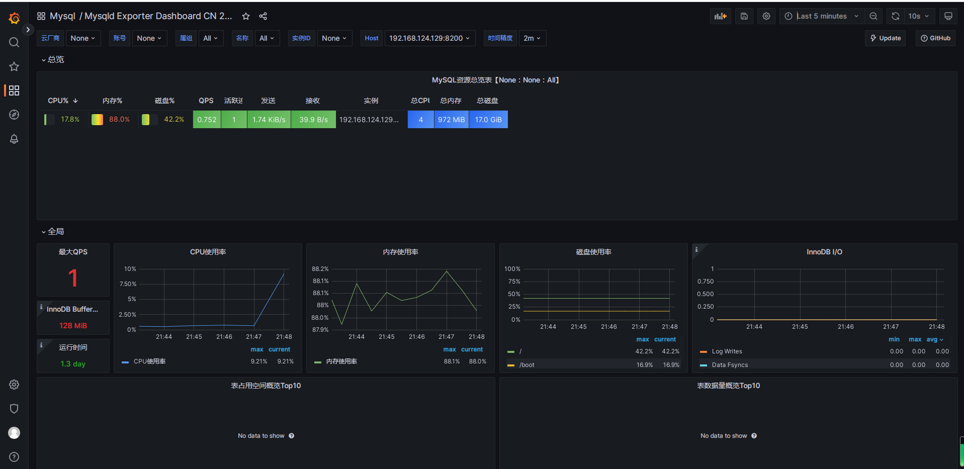 Prometheus+Grafana+Jmeter监控服务器资源及中间件（超详细）_jmeter中间件-CSDN博客