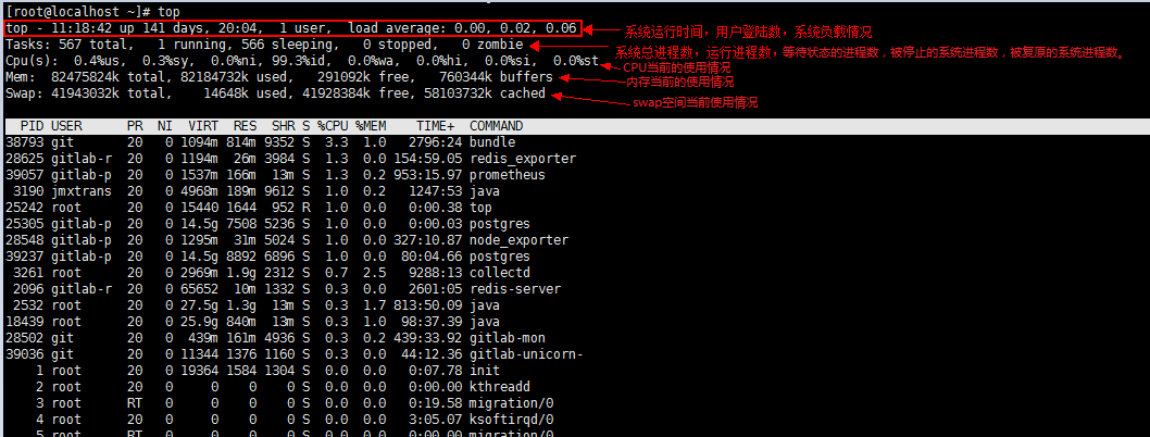 Linux 关闭空闲进程linux Cpu使用率过高或负载过高的处理思路 Csdn博客