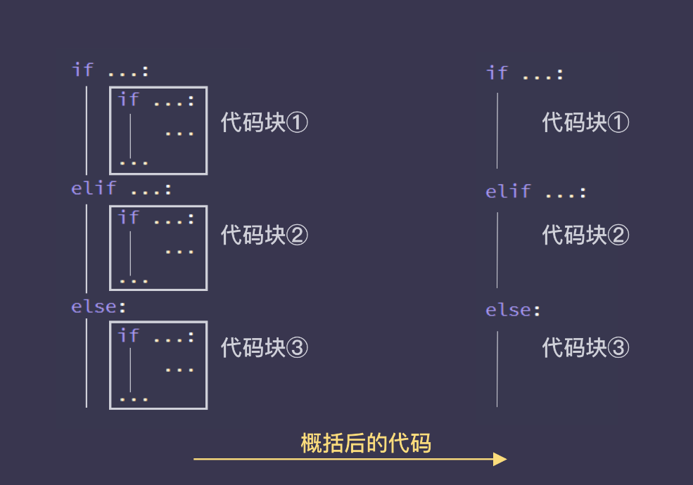 Python基础教程2——条件判断python 条件判断 Csdn博客 5319