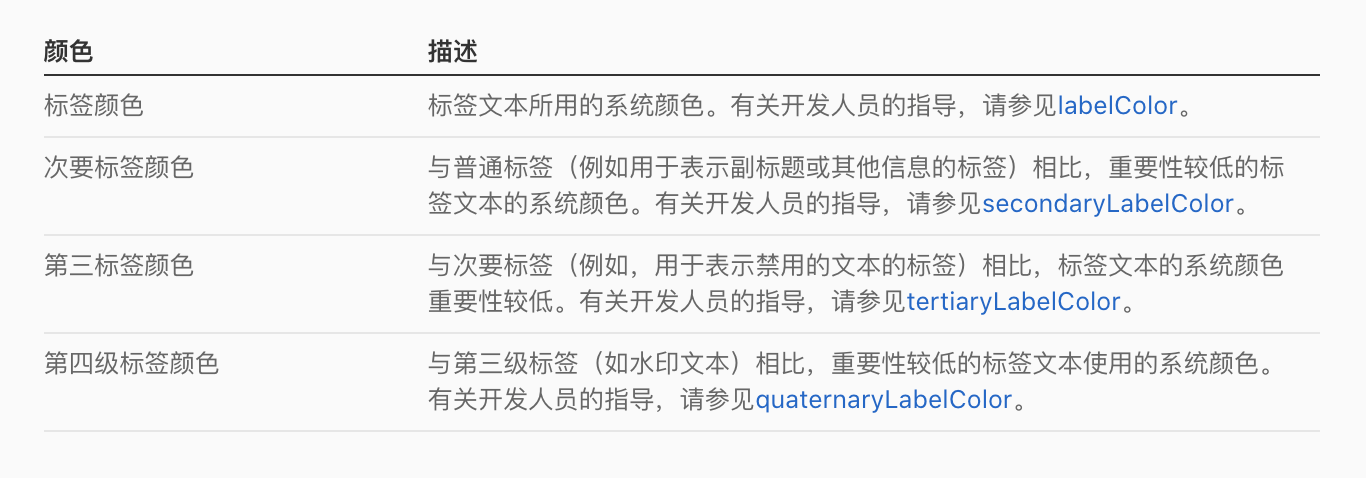 macOS SwiftUI 字段和标签组件规范之 02 标签Labels（教程含源码）_swiftui标签-CSDN博客