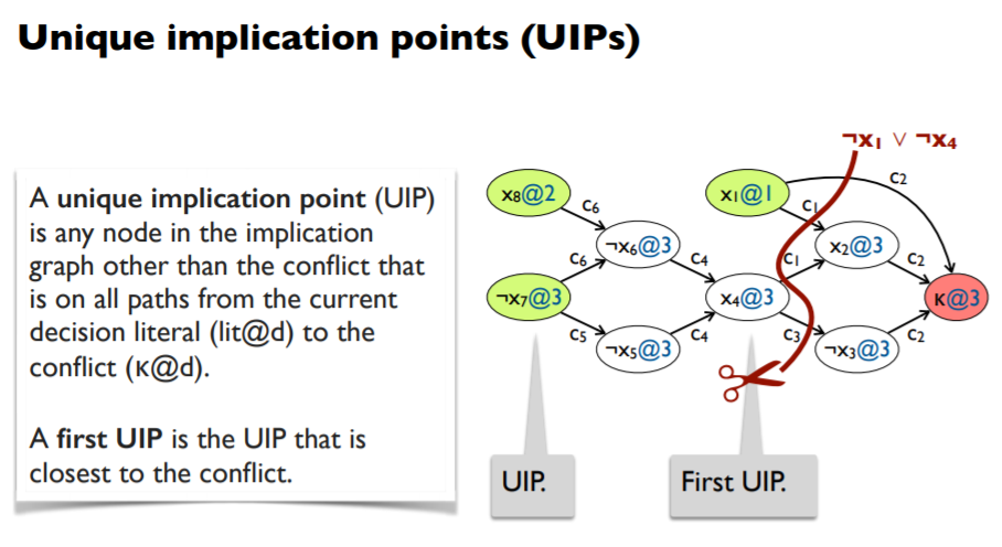 基于miniSAT实现的SAT求解器-CSDN博客