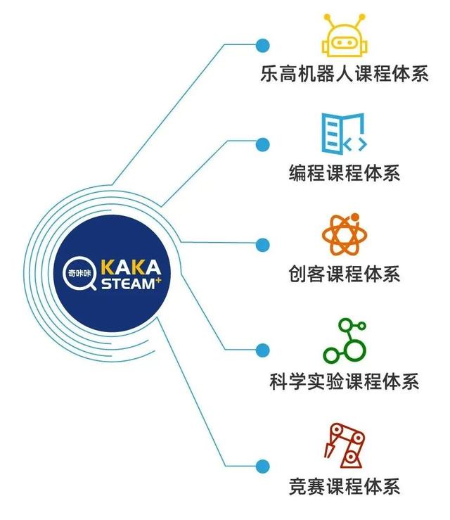 奇咔咔机器人教育奇咔咔：让孩子的每一步都领先世界一步 Csdn博客 