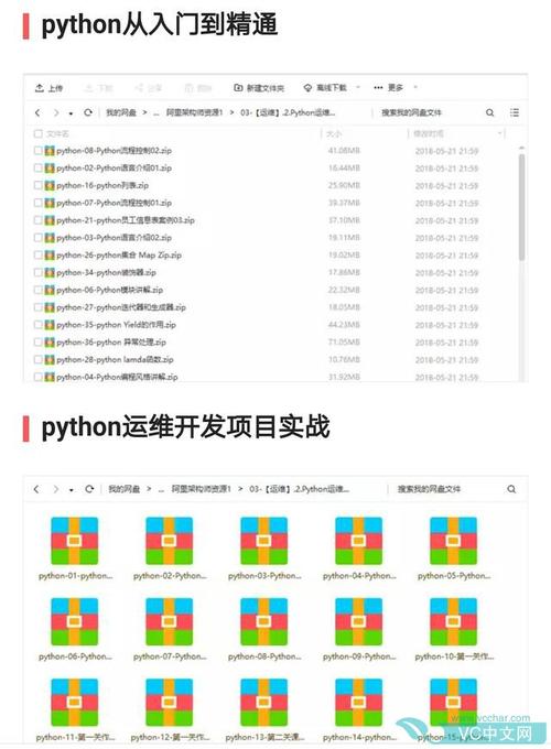 Downloadspython入门 下载 Csdn博客