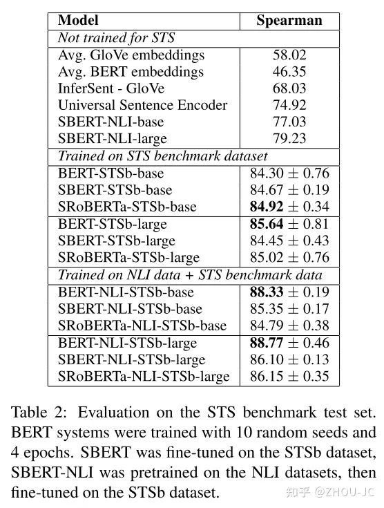 对比学习在语义表征中的应用：SBERT/SimCSE/ConSERT/ESimCSE复现_simcse sbert-CSDN博客
