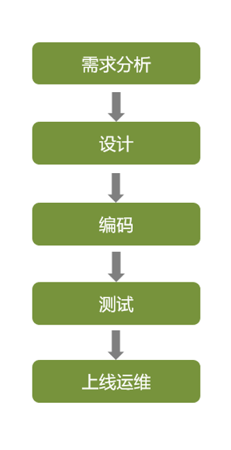 黑马程序员2023最新java项目实战《苍穹外卖》 完结随笔黑马java2023 Csdn博客