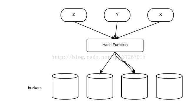 java类结构图_8张图理解Java-CSDN博客