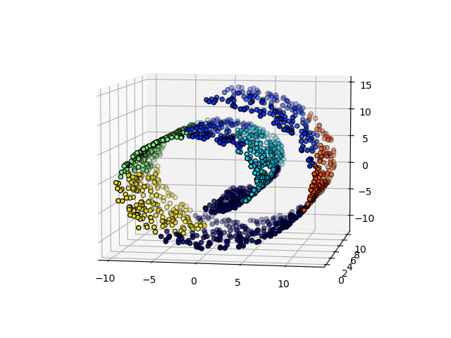 机器学习笔记（九）聚类算法Birch和层次聚类Hierarchical clustering_sklearn.cluster.birch 原理-CSDN博客