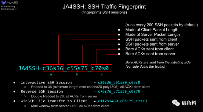 tls指纹之ja4发布！！！-CSDN博客