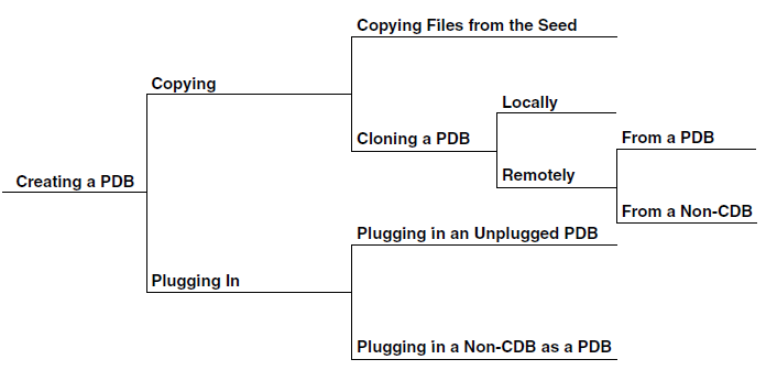 Oracle19c中的CDB与PDB_oracle 19c cdb pdb-CSDN博客