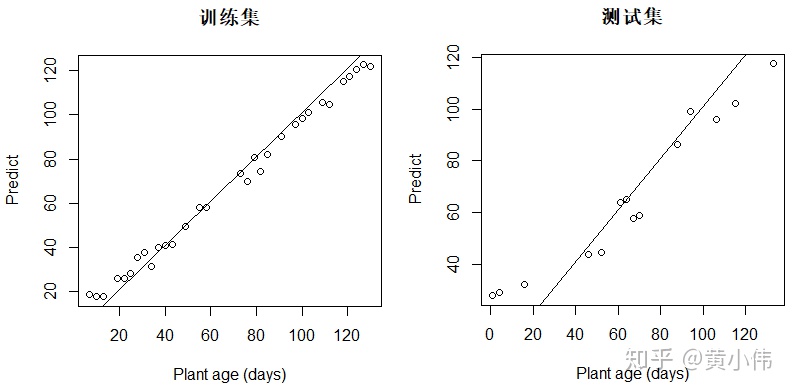 predict函数 R_R包randomForest的随机森林回归模型以及对重要变量的选择_weixin_39890452的博客-CSDN博客