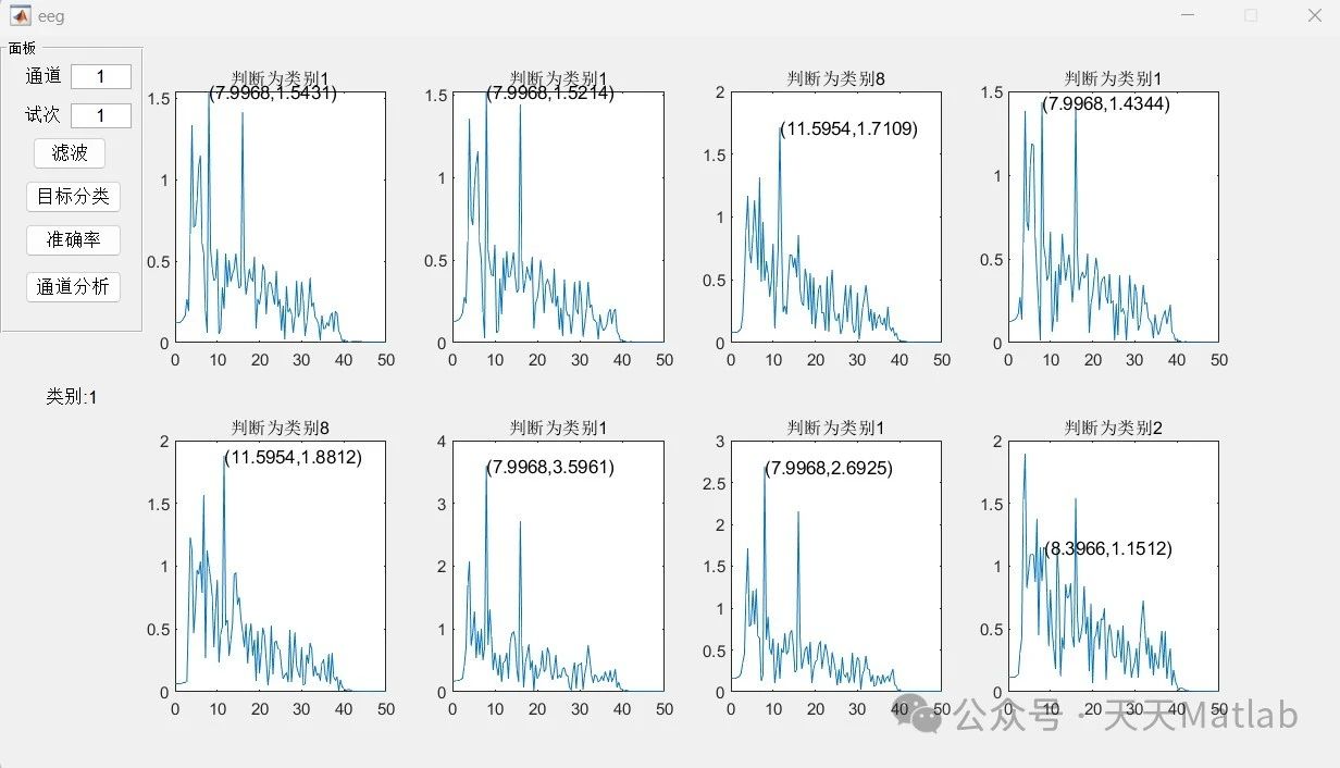 【脑电信号】基于傅里叶变换和带通滤波器实现脑电信号EEG目标识别附Matlab代码_用在脑电波检测中的滤波器-CSDN博客