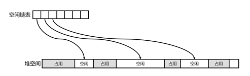 ARM JDK上CMS一个极小概率发生的bug_cms bug-CSDN博客