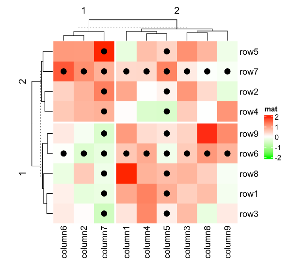 使用ComplexHeatmap绘制复杂热图|Note2:单个热图(万字超详细教程）-CSDN博客