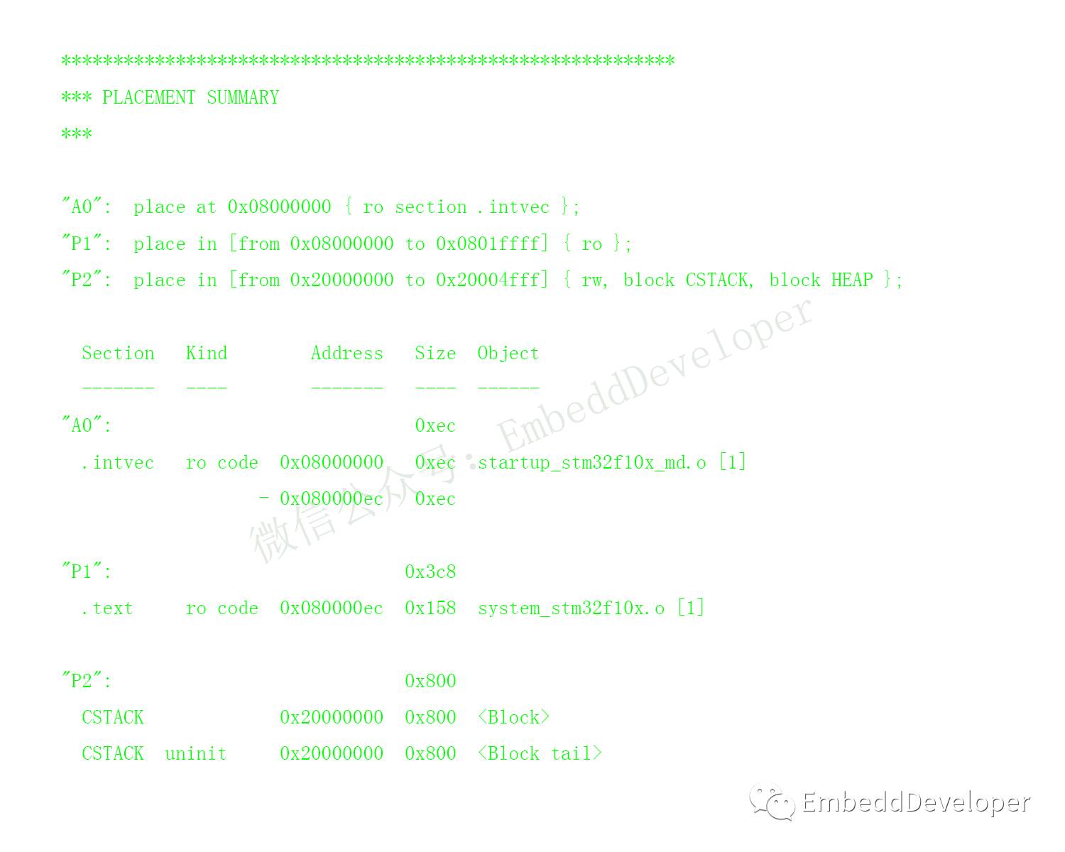 IAR分析内存重要的神器 - map文件全解析-CSDN博客
