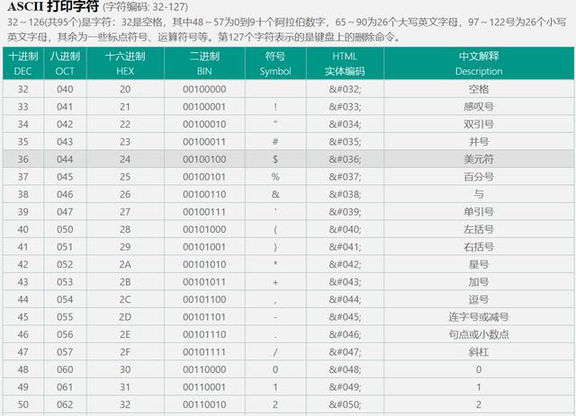 汉字utf8编码表除了utf8之外，你还认识哪些字符编码？ Csdn博客