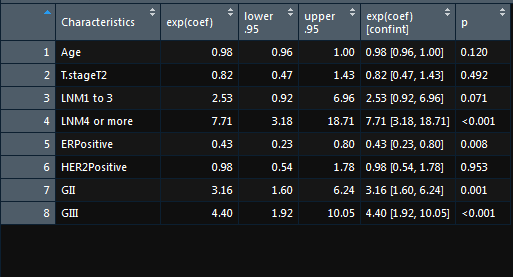 R语言：多因素Cox回归森林图 (基于forestplot包) 森林图 cox可视化_r语言做cox分析森林图-CSDN博客