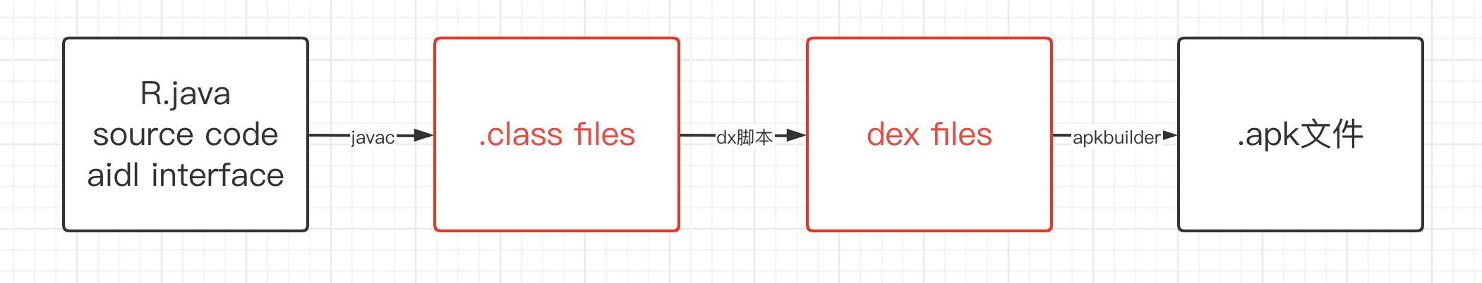 Android Robust热修复方案实现原理_android robust原理-CSDN博客