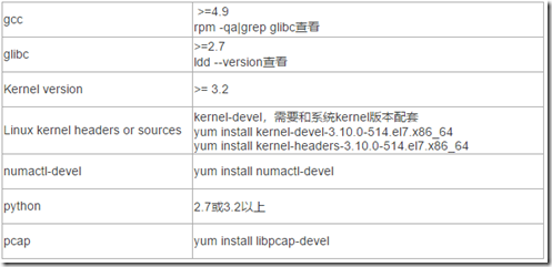 DPDK环境搭建_dpdk window使用-CSDN博客
