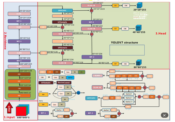 基于YOLOv7的模块化创新与应用_yolov7-w6-pose.onnx-CSDN博客
